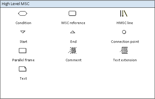 Paul Herber's UML, SDL, TTCN and URN shapes for Visio